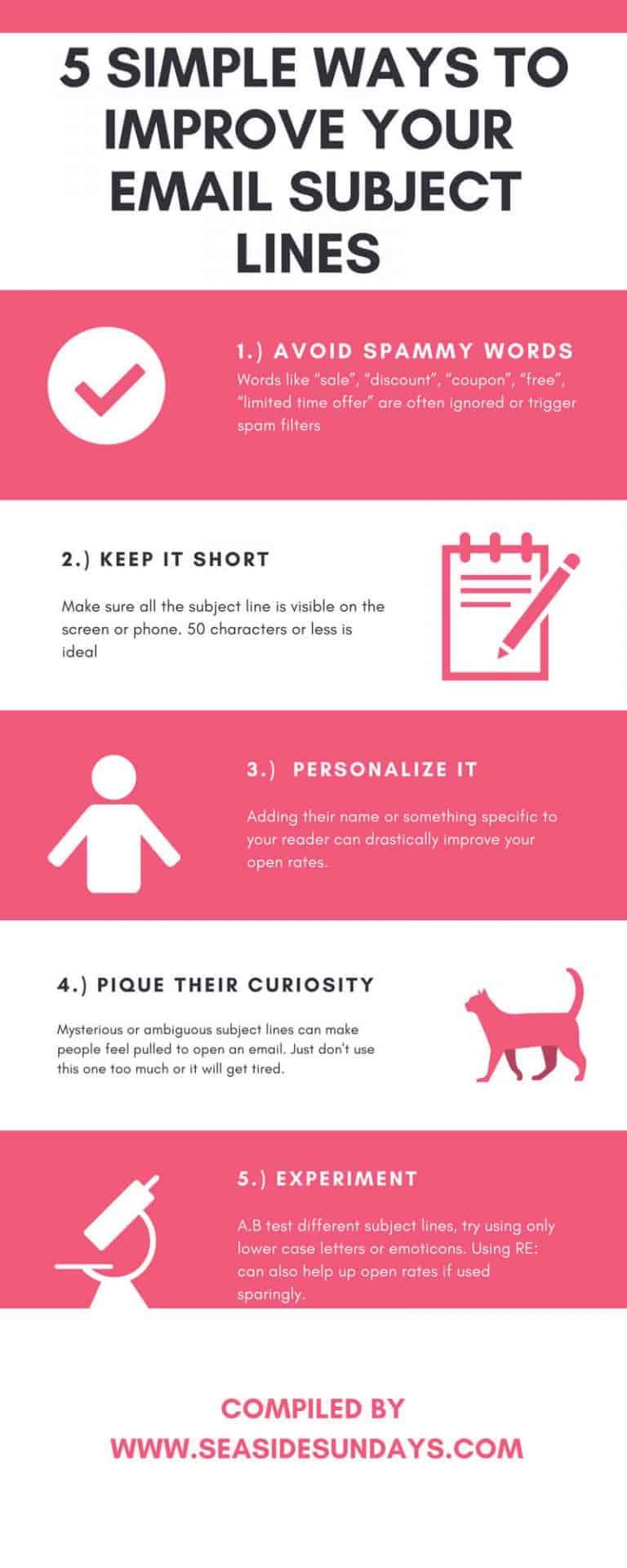 The Beginners Guide To Email Marketing