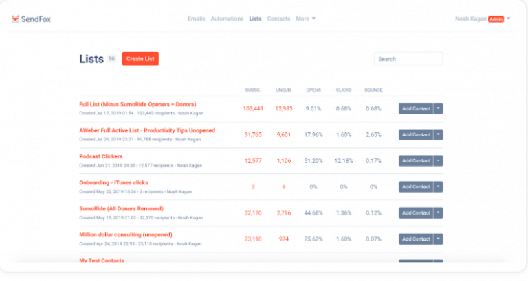 SendFox Review - Why I Switched And Saved $2000 A Year