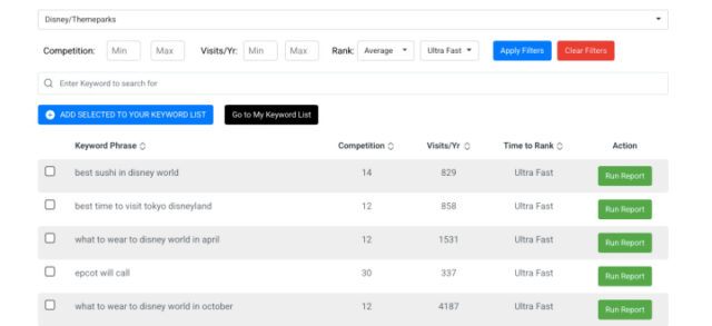 Blog Post Checklist (Step By Step Guide To Writing A Post)